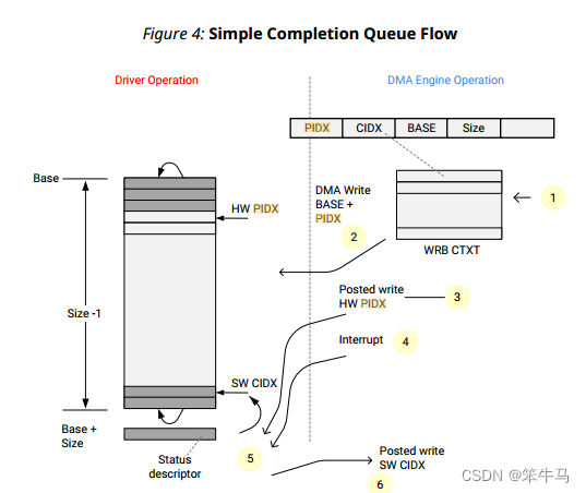 Xilinx qdma_qdma xlinx-CSDN博客