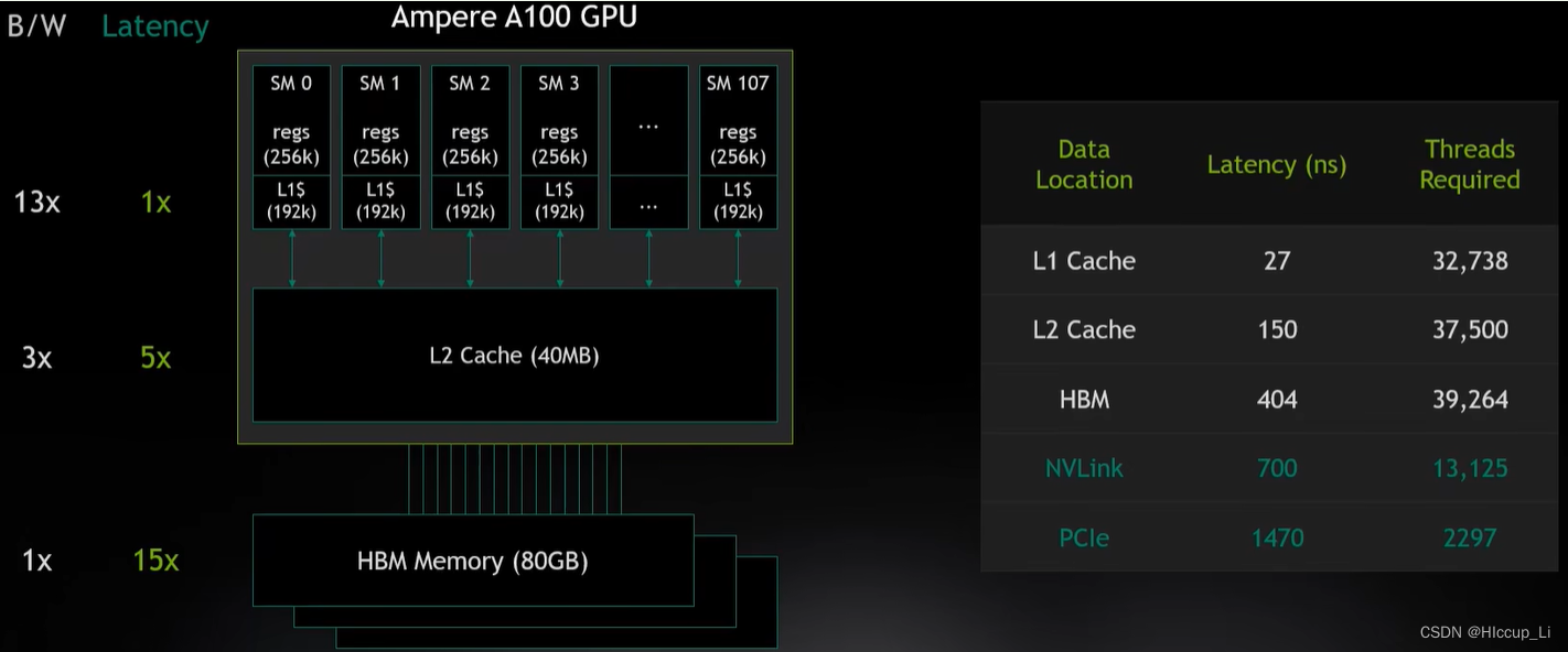 GPU工作原理---笔记-CSDN博客