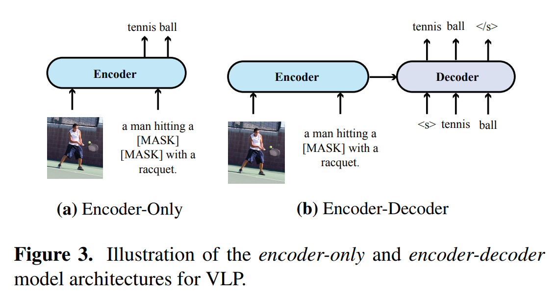 论文阅读：An Empirical Study of Training End-to-End Vision-and-Language ...
