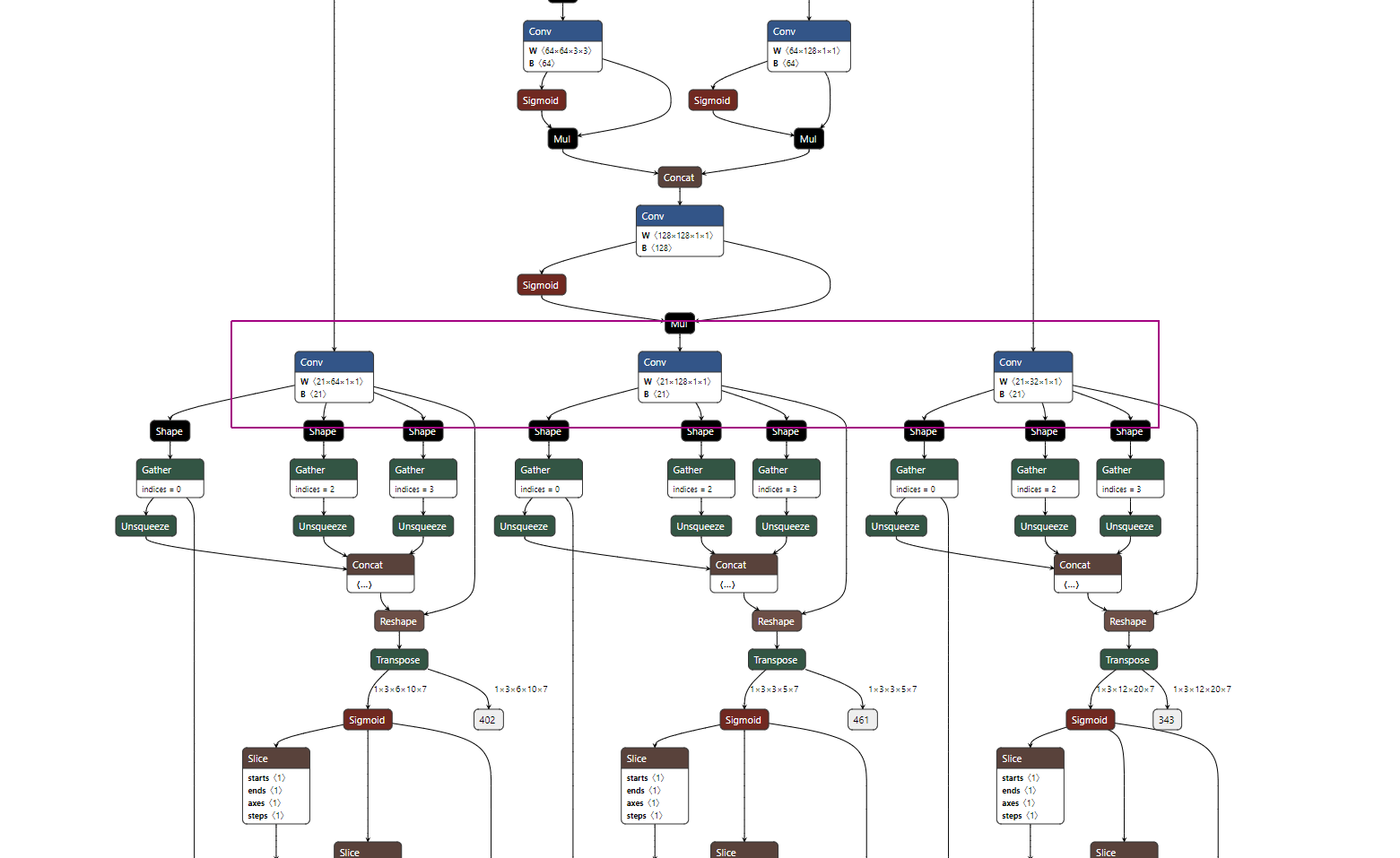 yolov5导出openvino模型_export.py导出openvino模型-CSDN博客