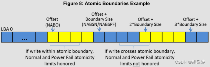 NVMe协议——Atomic Write特性_pcie atomic 的响应-CSDN博客