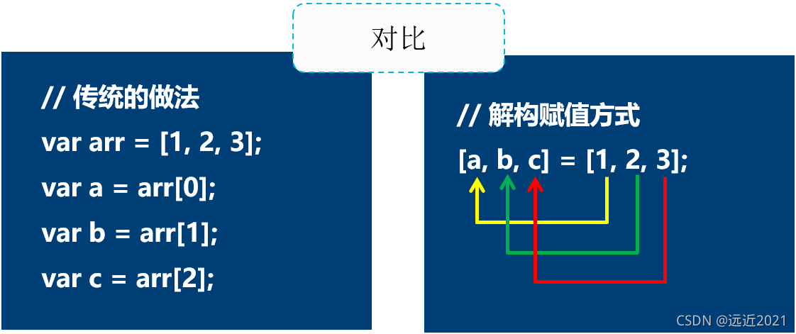 22 Js数组的基本操作——访问遍历修改删除js 遍历修改 Csdn博客