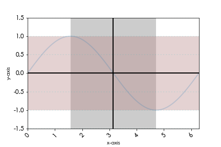 Python matplotlib入门级绘制图形(一)--利用plot()绘制简单图形_python plt设置网格密度-CSDN博客