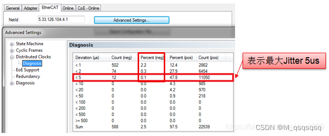 EtherCAT 同步模式_ethercat slave diagnose-CSDN博客