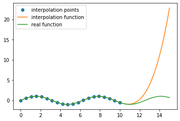 插值操作interp(MATLAB&python版）_matlab interp1-CSDN博客
