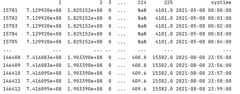 pandas 取每天某个时刻的数据_pandas 取每天每小时值-CSDN博客
