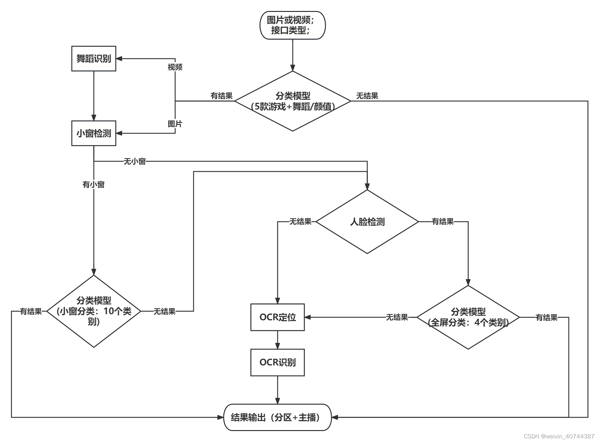【Yolo模块和OCR模块优化】_yolo ocr-CSDN博客
