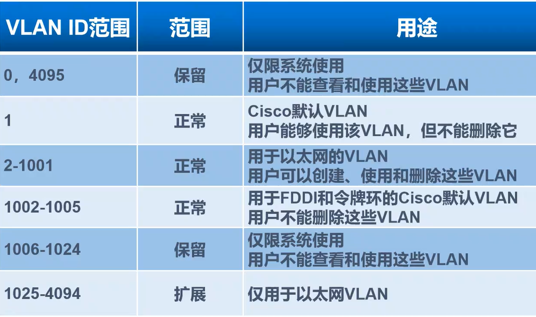 VLAN与trunk介绍_trunk vlan 1-CSDN博客