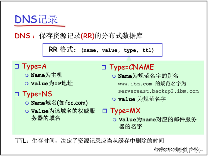 nslookup 入门命令详解-CSDN博客