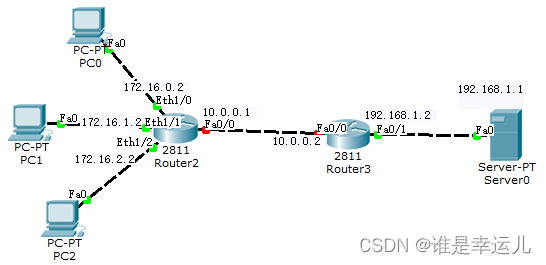 16.ACL访问控制列表（标准ACL、扩展ACL）、基于时间的ACL_ip access-list standard 10-CSDN博客