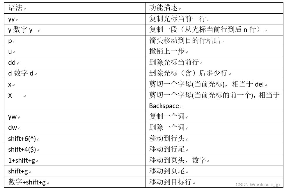 Vivim编辑器vim Vi Csdn博客 