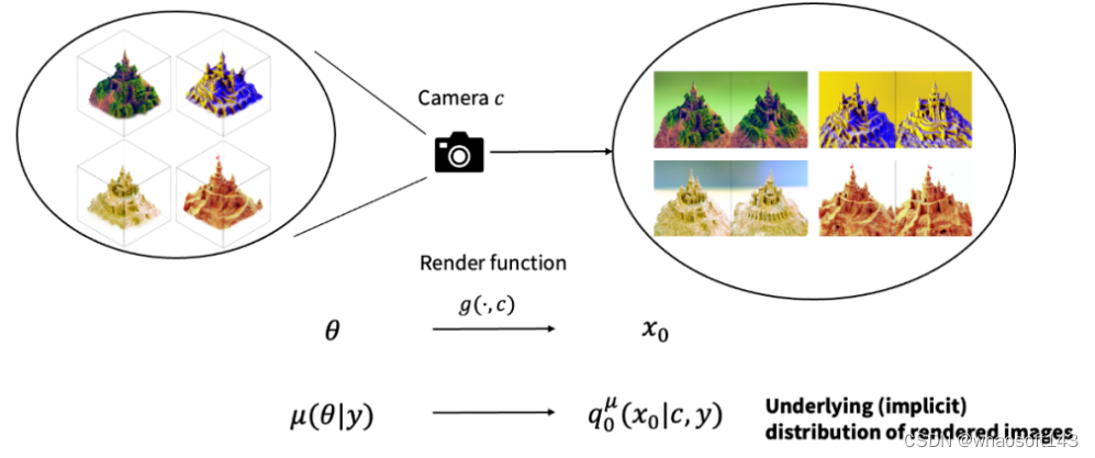 prolificdreamer_prolificdreamer csdn-CSDN博客