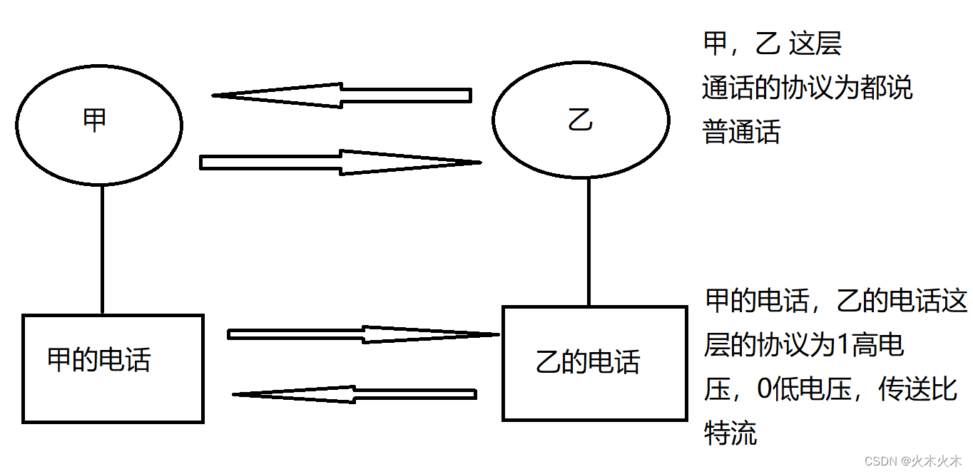 网络协议介绍网络协议三要素例子 Csdn博客