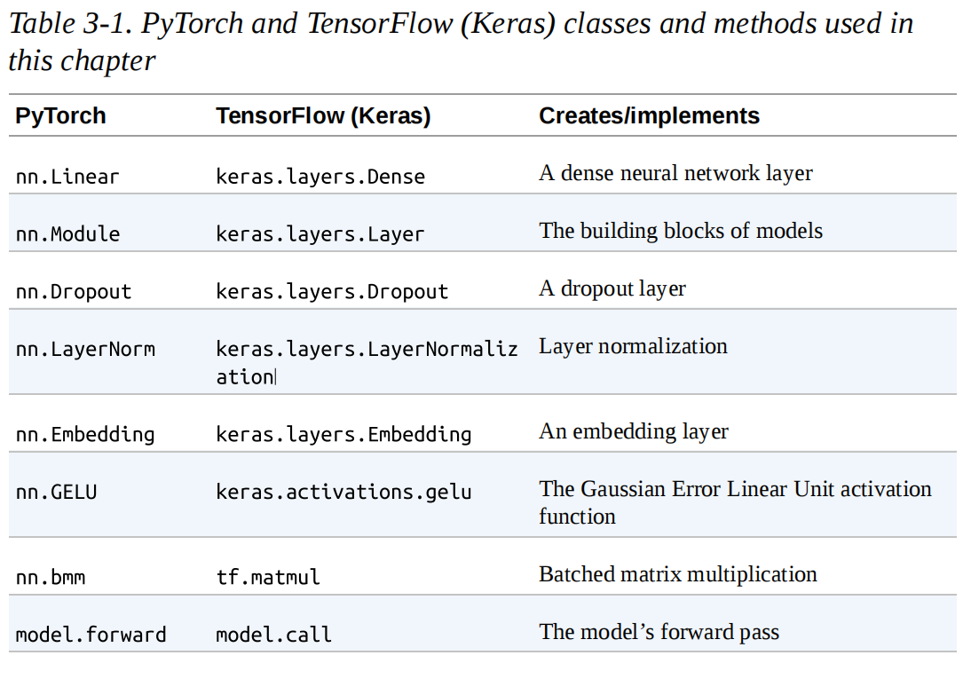nlp-with-transformers系列-03_剖析transformers模型_transformer和sentence-transformer的对应版本-CSDN博客