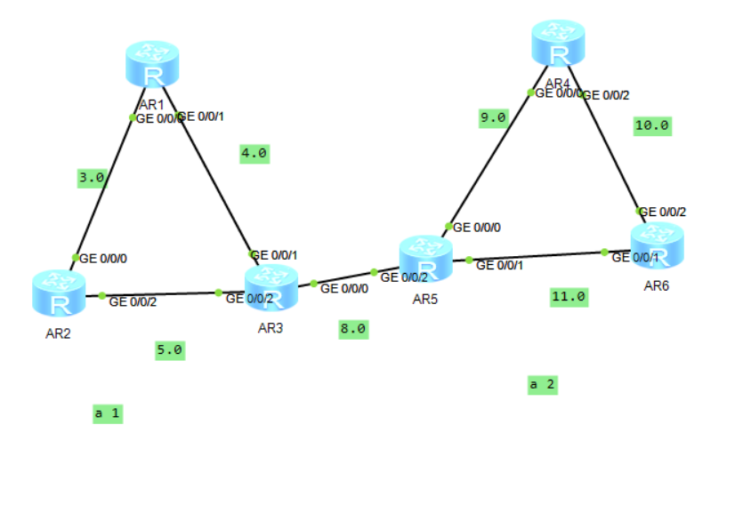 ensp动态路由ospf配置_ensp动态路由配置-CSDN博客