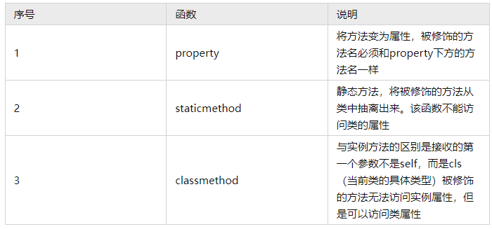 整理了 100 个必备的 Python 函数_python实操题有道翻译-CSDN博客