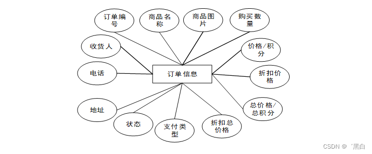 独有源码 Java Jsp超市配送系统的设计与实现ee250规划与实现适合自己的毕业设计的策略java超市配送管理系统 Csdn博客