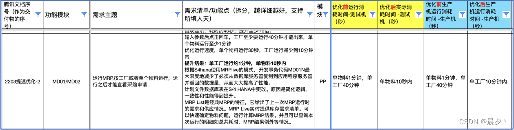 第2篇- SAP MRP-MD01运行常见问题、计划文件条目_md01n与md01区别-CSDN博客