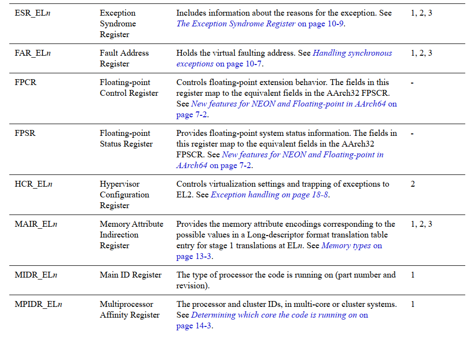 ARM V8A体系结构-第四章 ARMv8 寄存器_arm actlr 寄存器详解-CSDN博客