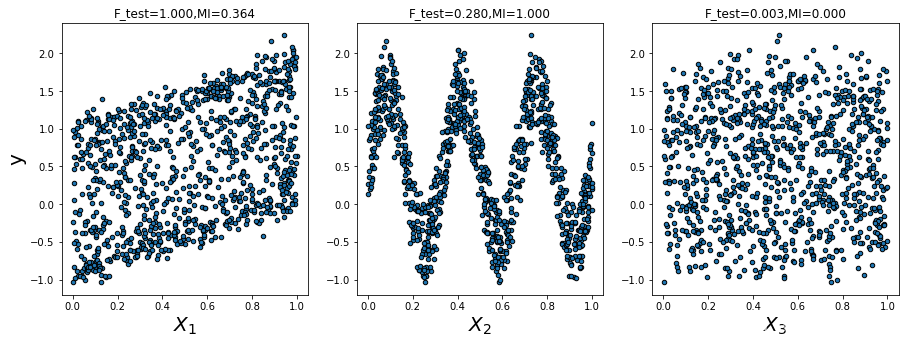 sklearn_feature_selection_sklearn rfecv-CSDN博客
