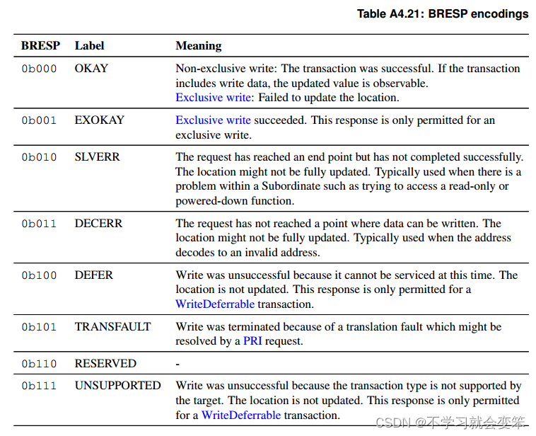 AXI学习-字节不变性，非对齐传输，BRESP/RRESP编码，从机Busy指示_axi bresp-CSDN博客