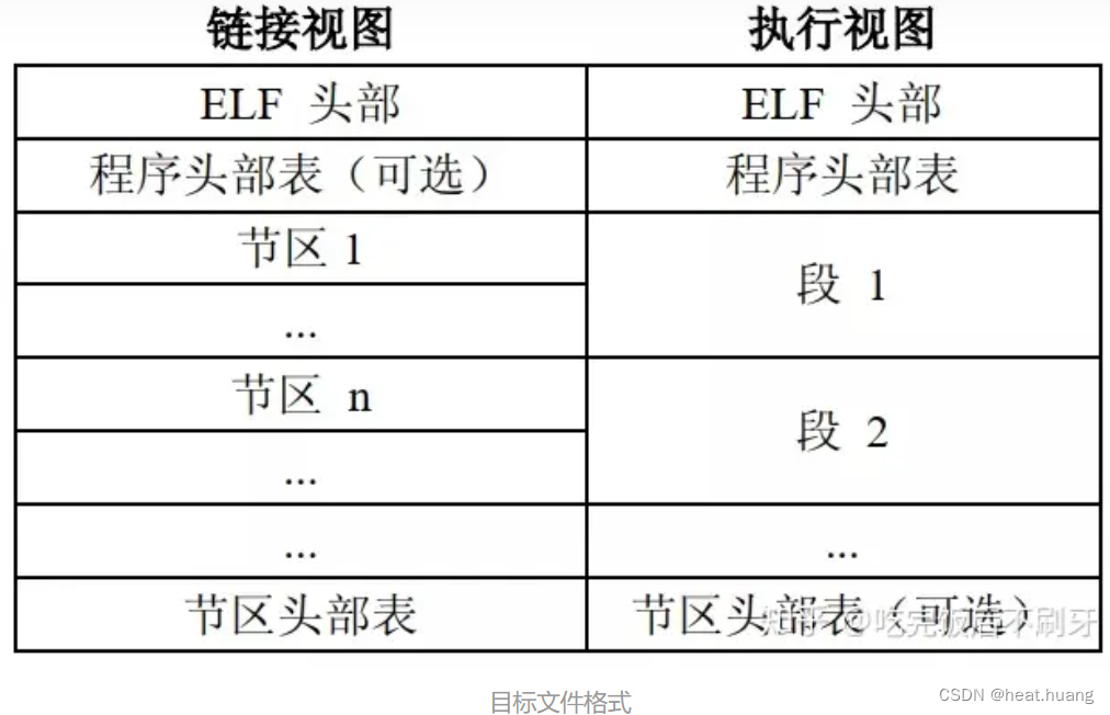 HEX BIN ELF 文件傻傻分不清楚_elf hex bin 文件-CSDN博客