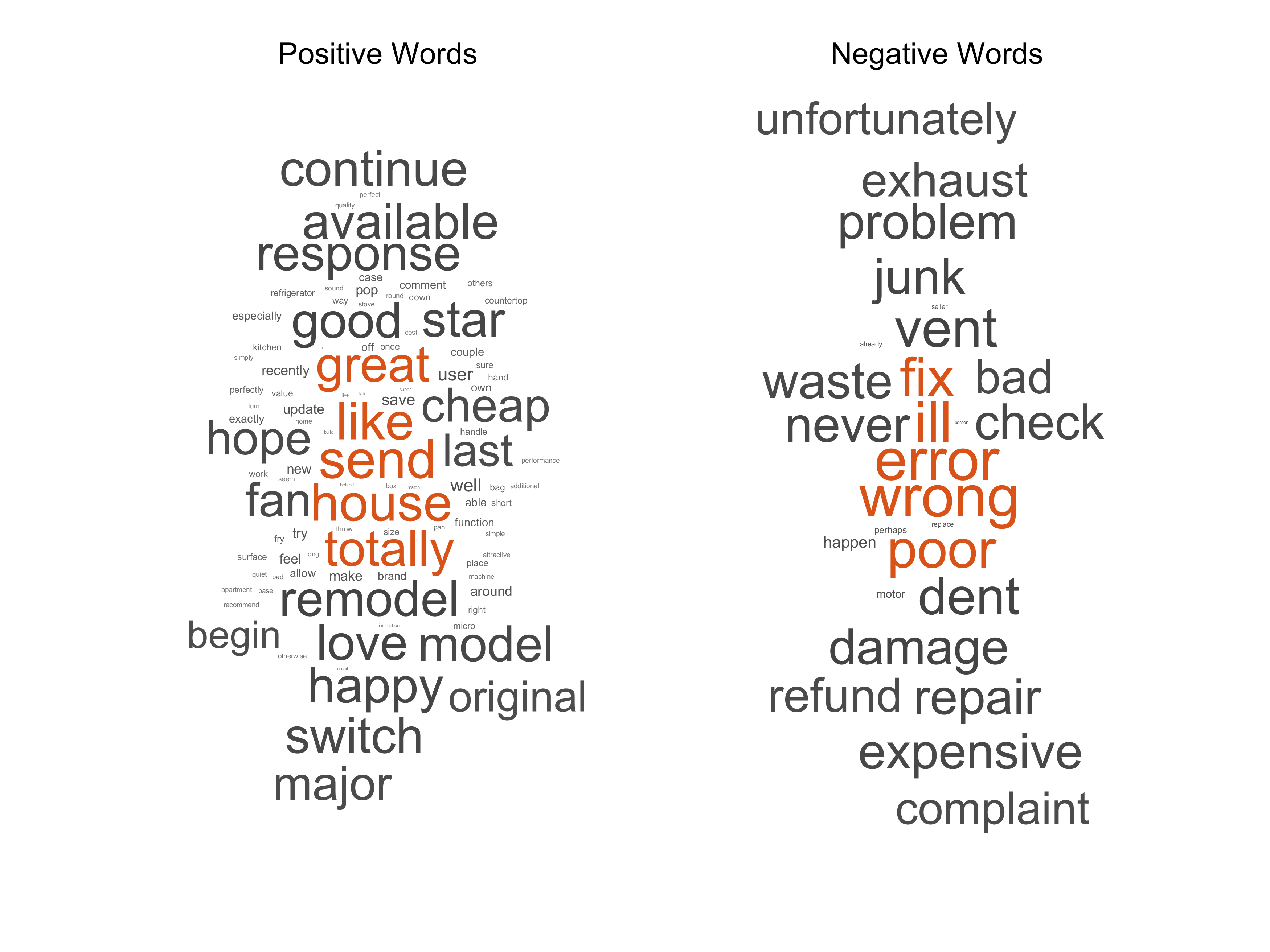 NLP之LDA及情感分析实现——Matlab Text Analysis Toolbox 工具箱例程：官方文档中文解释在2020美赛C题的应用_lda分析软件-CSDN博客