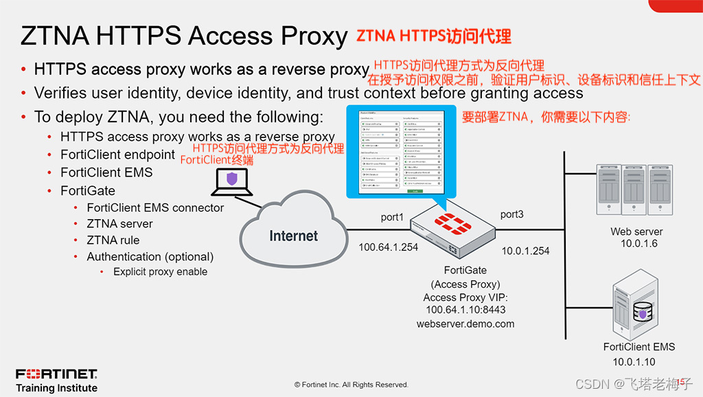教程篇(7.2) 15. 零信任网络访问ZTNA & FortiGate基础设施 Fortinet网络安全专家 NSE4_nse ztna-CSDN博客