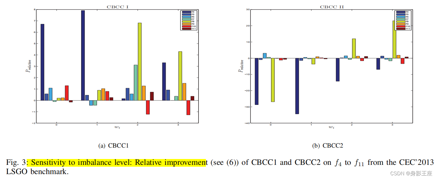 A Sensitivity Analysis of Contribution-Based Cooperative Co-evolutionary Algorithms_cooperative ...