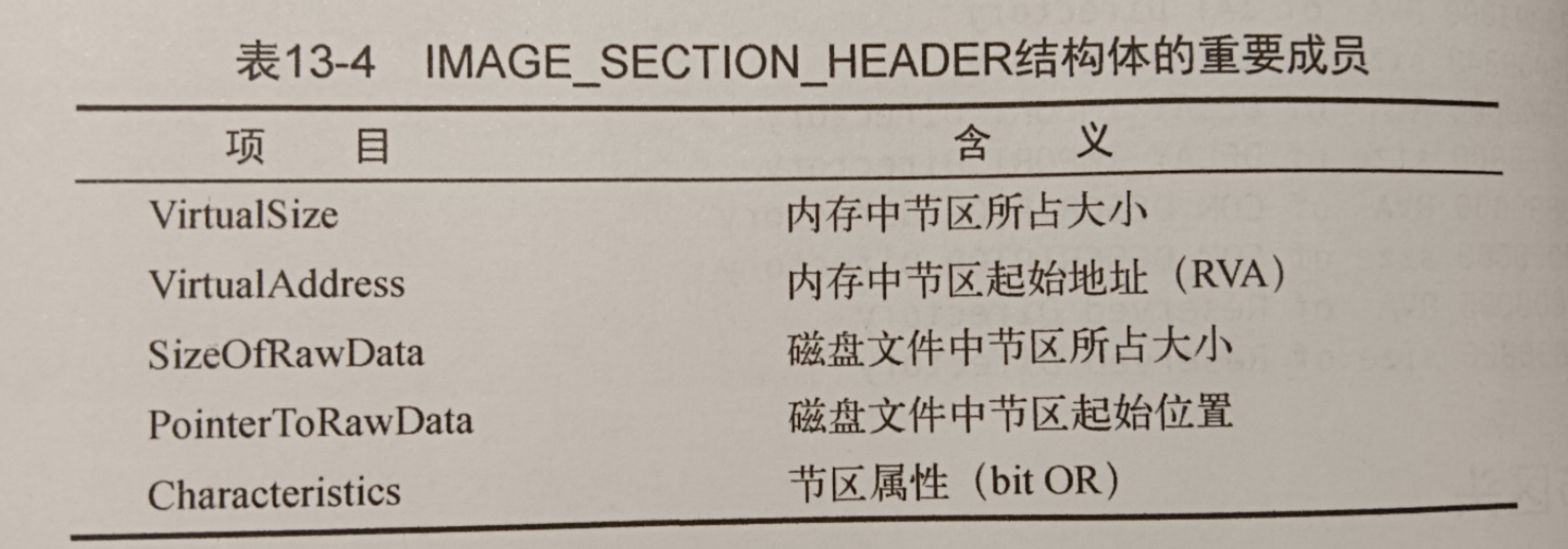 PE文件-_imageheader machine-CSDN博客