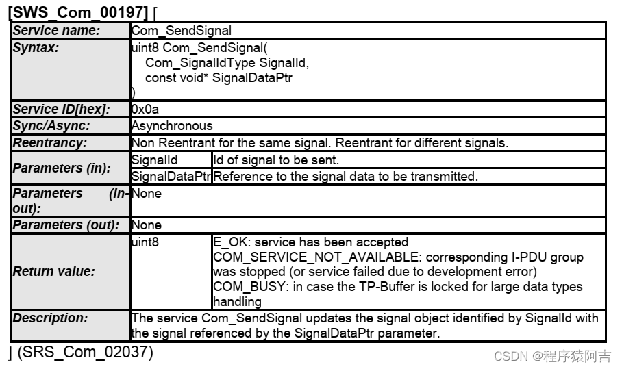 基于autosar开发工具链的autosar软件实战开发 软件架构设计（六）autosar Cp Application开发 Csdn博客