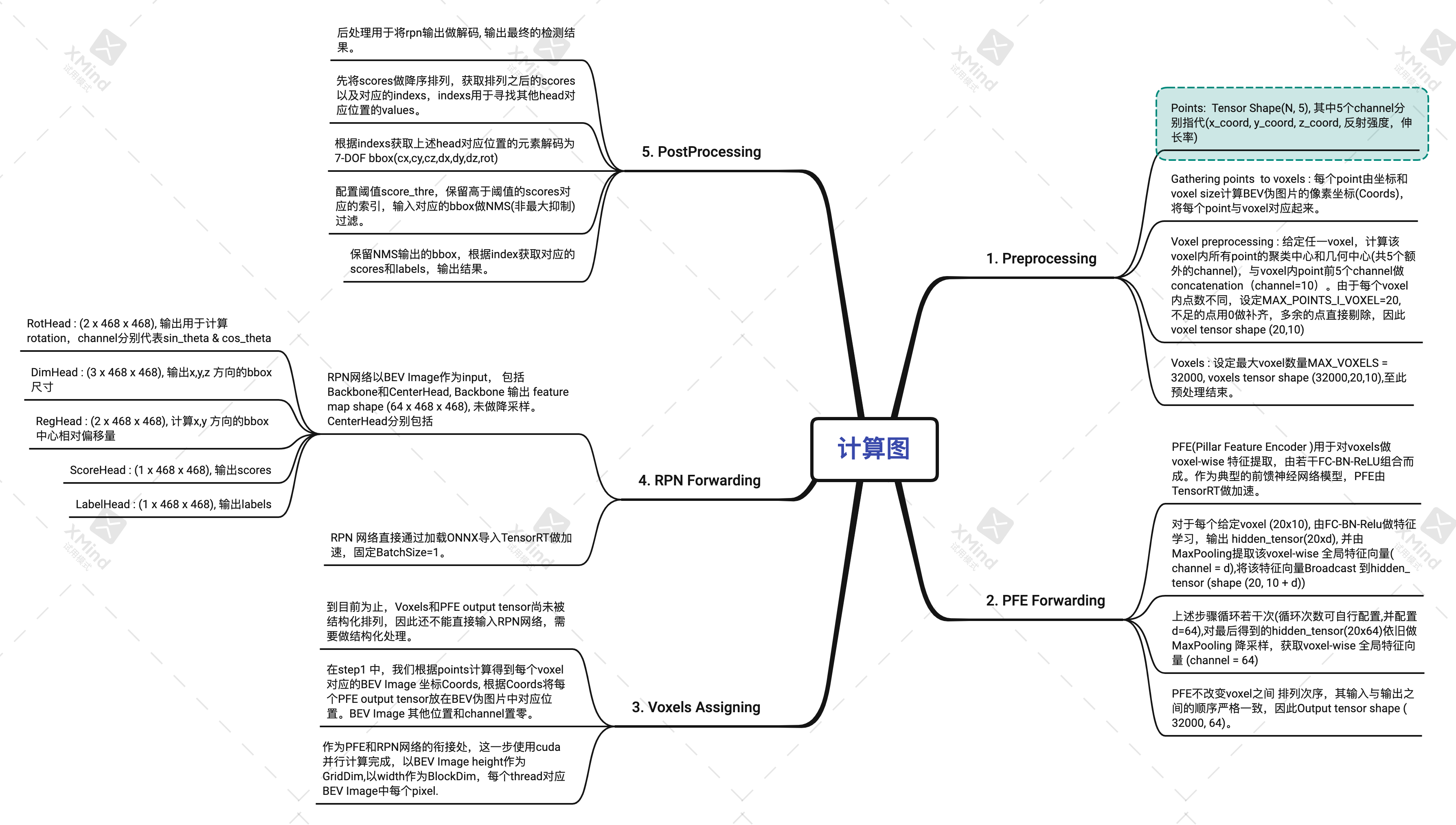pointpillars deployment 学习_pointpillar onnx-CSDN博客