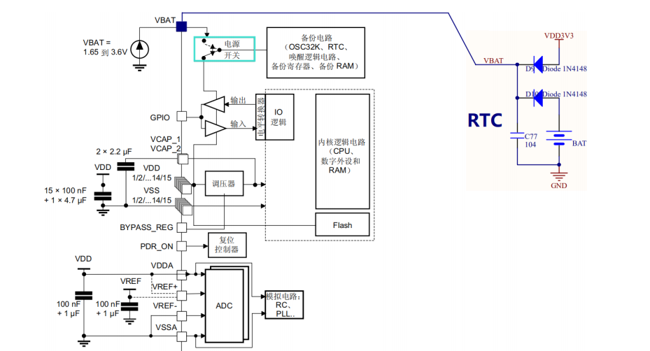 stm32f4 RTC实时时钟解析_stmf4rtc区别-CSDN博客