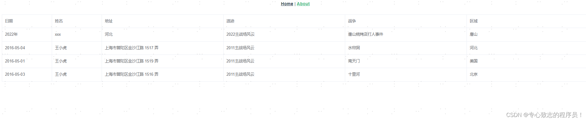 Elementui更改el Table表头背景颜色和字体颜色