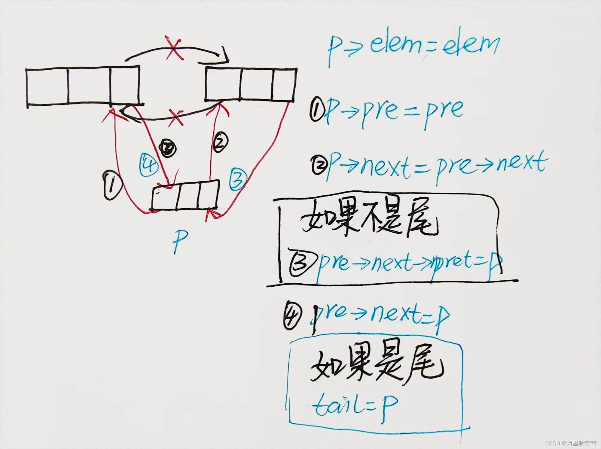 【数据结构】学习笔记—双向链表及应用嵌入式技术公开课双向链表应用 Csdn博客