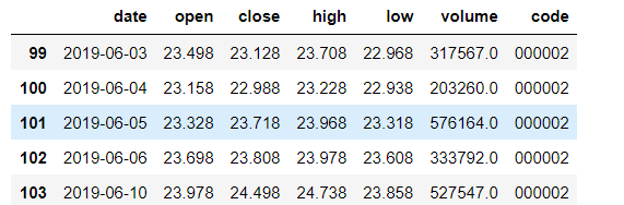 Python绘制股票K线图-CSDN博客