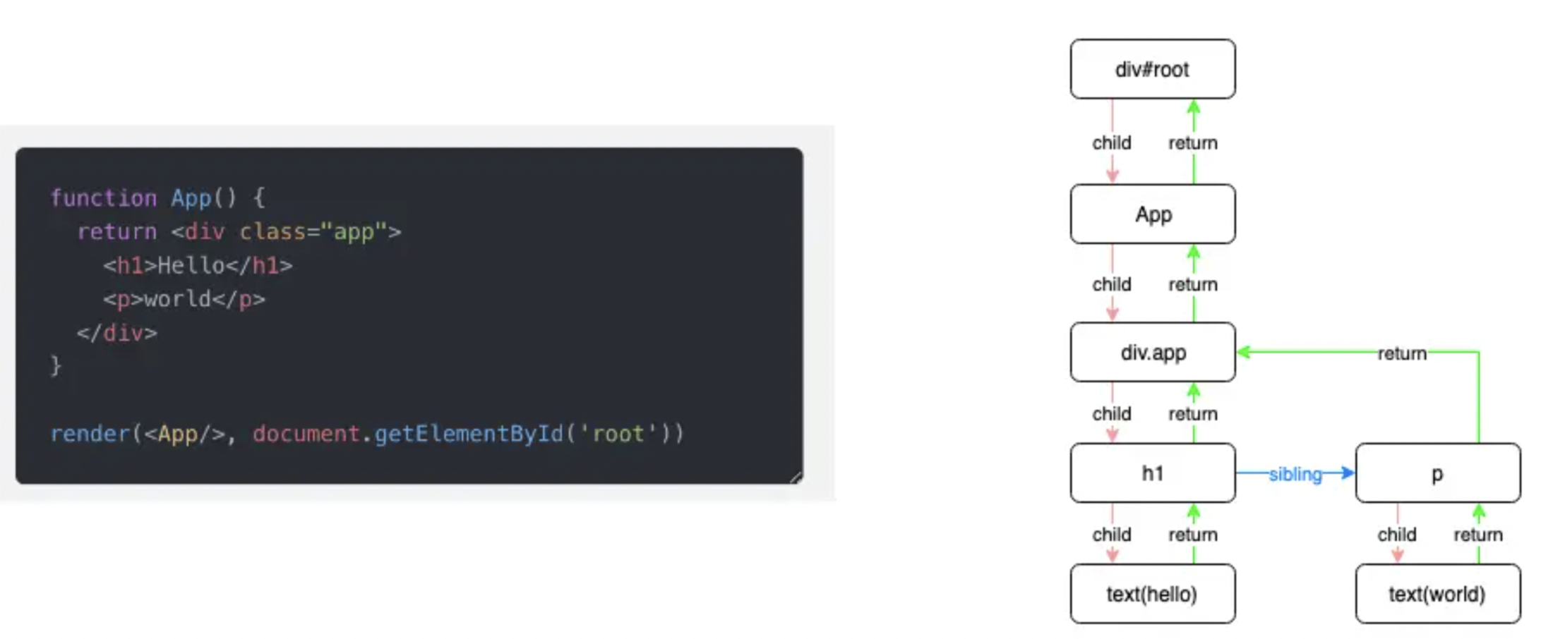 react fiber架构学习-CSDN博客