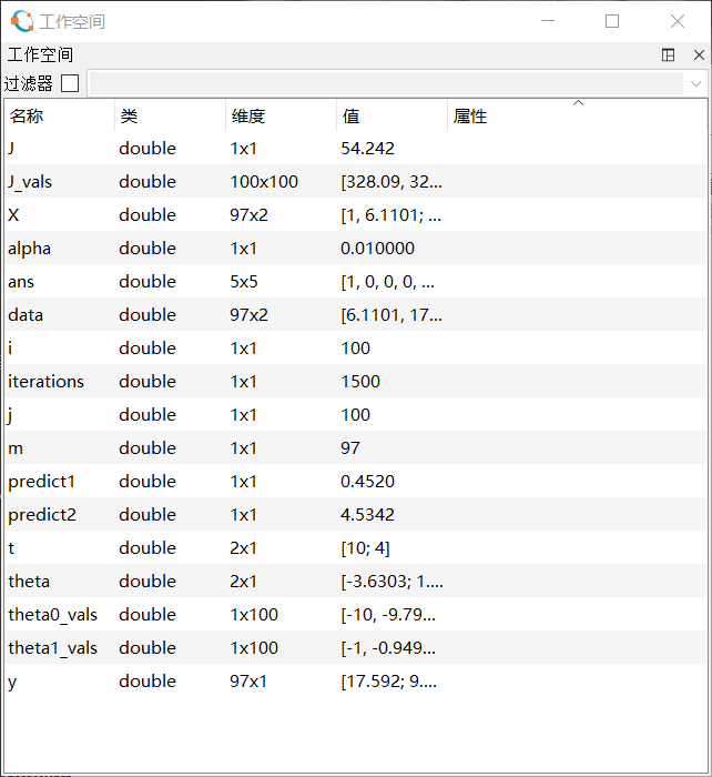 Machine learning practice of ANg(ex1)_plotdata(x, y)-CSDN博客