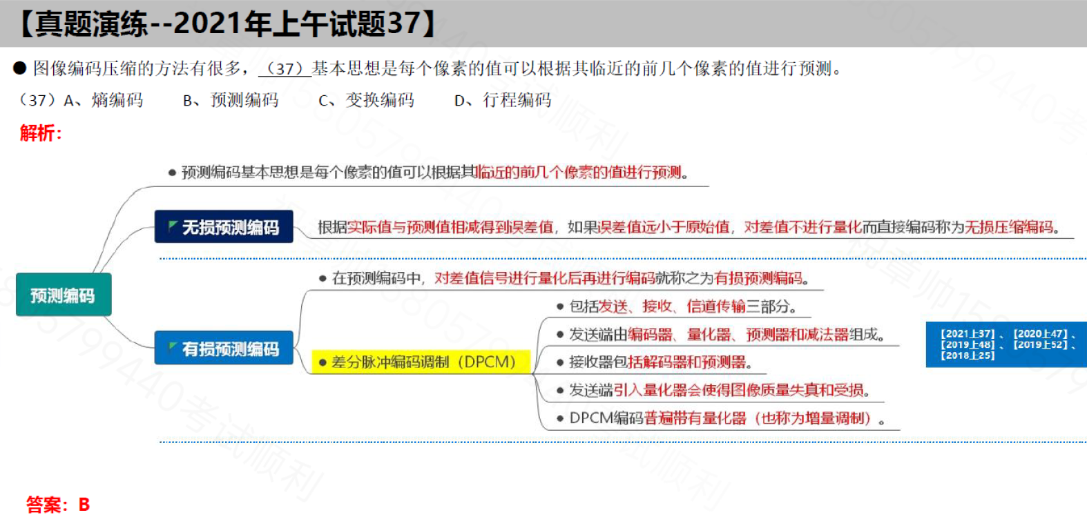 多媒体应用设计师 第7章 多媒体数字压缩编码技术基础多媒体数据压缩和编码技术主要用来解决多媒体信息中的 和 问题。 Csdn博客