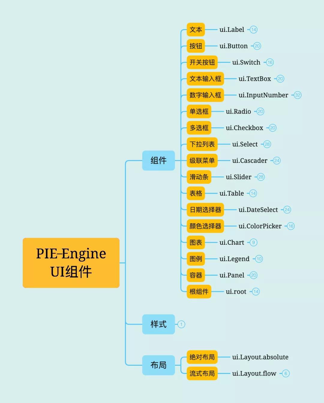 基于PIE-Engine实现交互式植被覆盖度估算及分级统计_利用pie-engine studio计算某地区土地利用覆盖度-CSDN博客