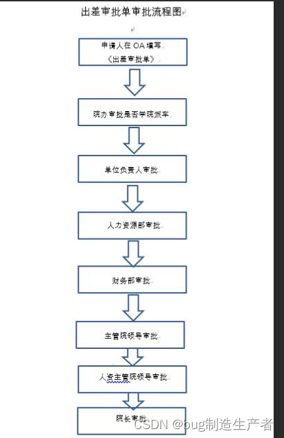 设计模式篇之责任链模式 Csdn博客