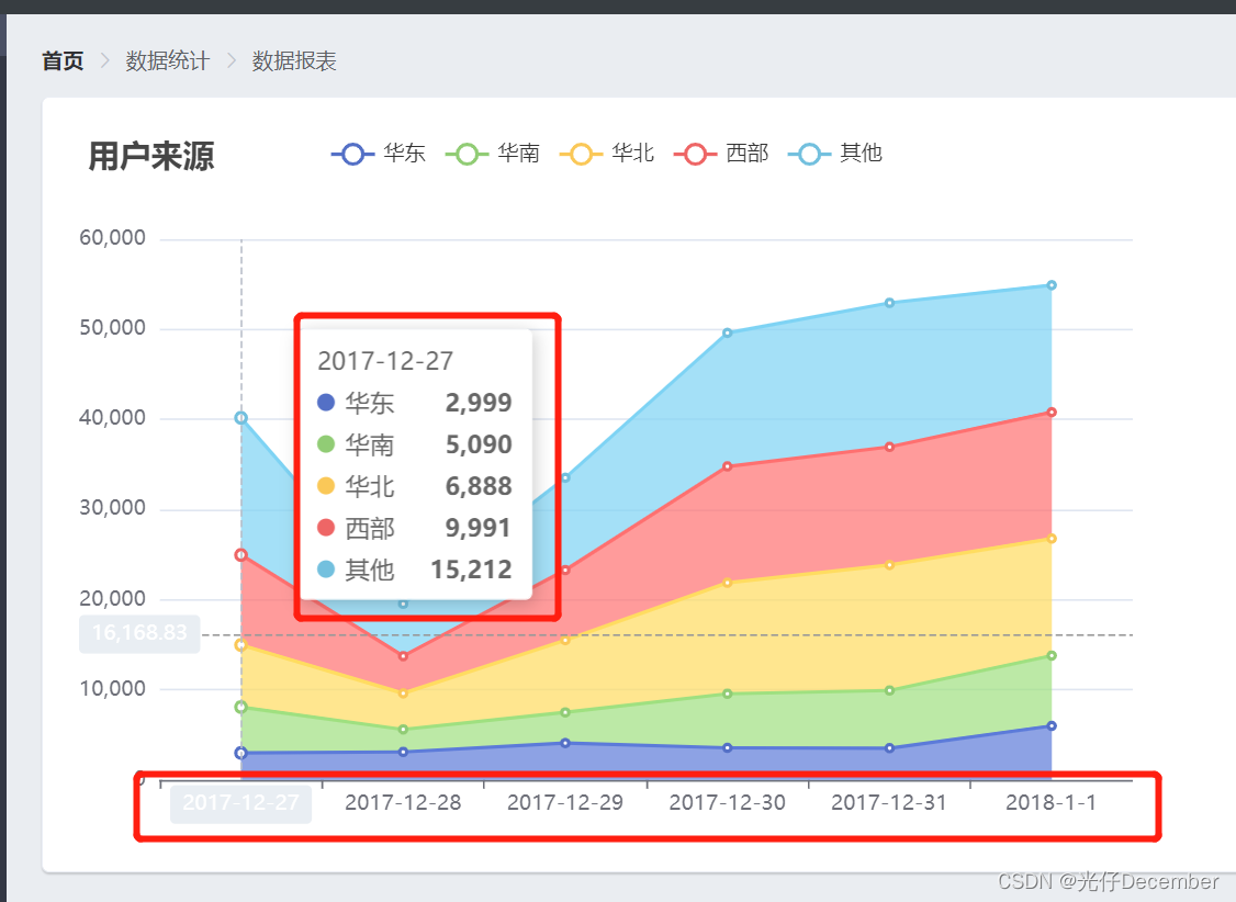 【vue项目实战】60、数据报表模块介绍和基础框架搭建vue 报表 Csdn博客