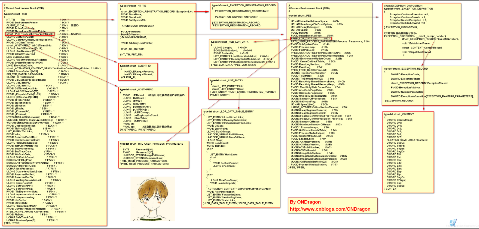 Windows10 x64 获取PEB表，并获取ntdll基址-CSDN博客