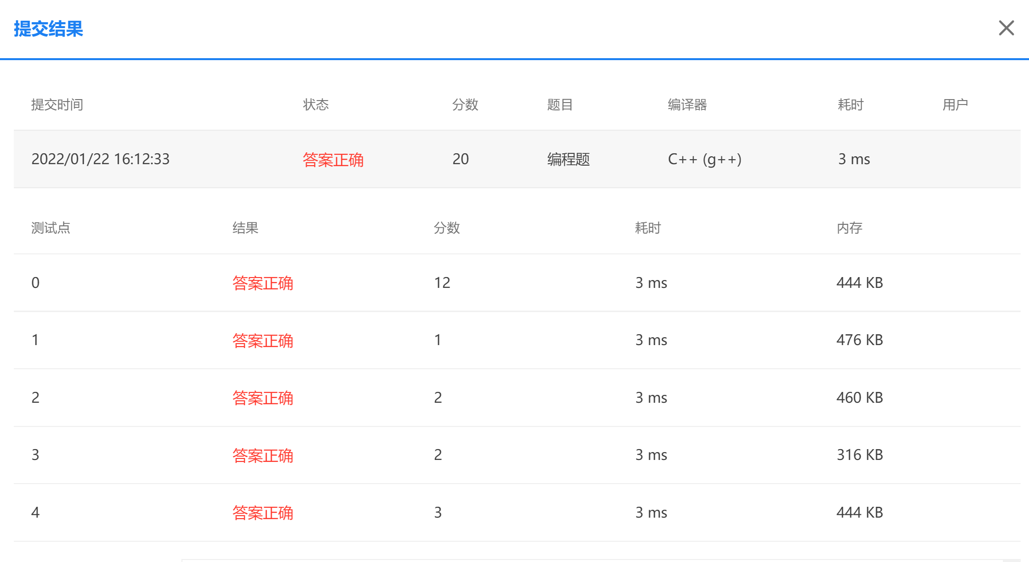 Pta 1103 缘分数 C实现缘分c Csdn博客 