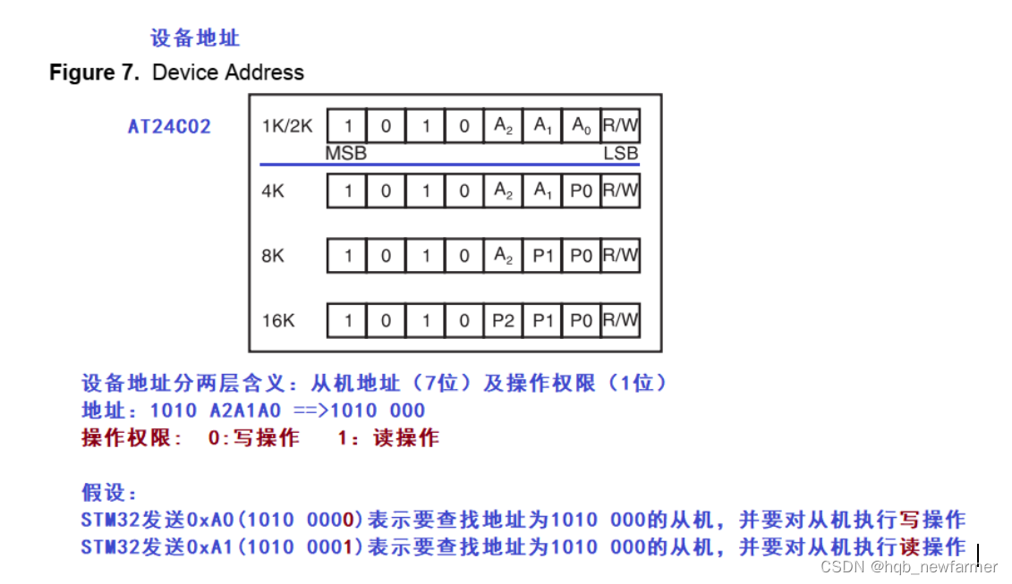 stm32iic和at24c02_stm32iic与at24c02-CSDN博客