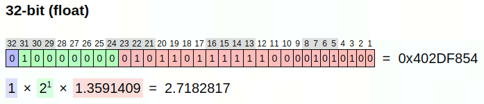 half(fp16)类型转float(fp32)类型的简单实现_fp16转fp32-CSDN博客