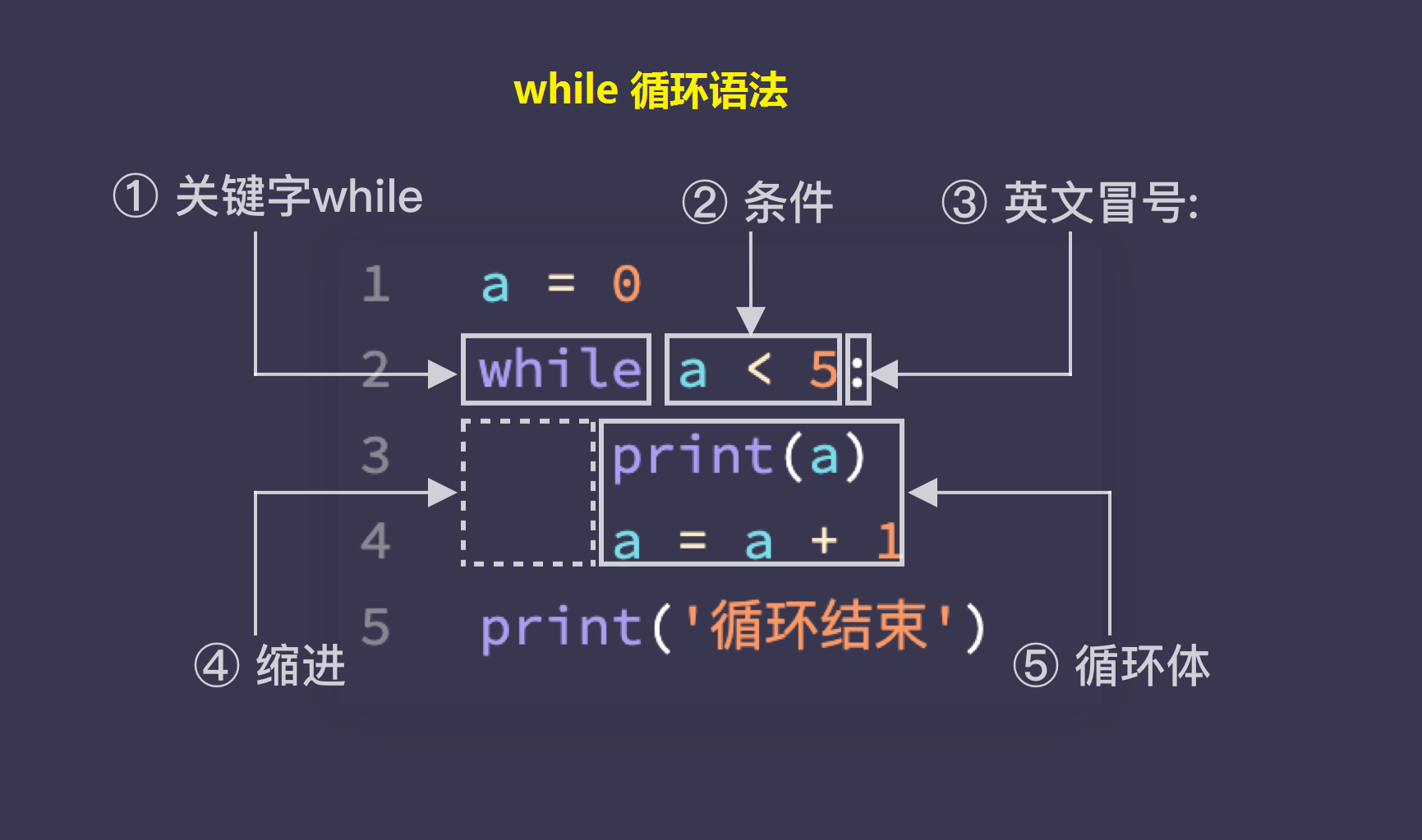 7 1 Python 自定义函数的创建及调用 设计自定义函数 实现某个功能 Csdn博客