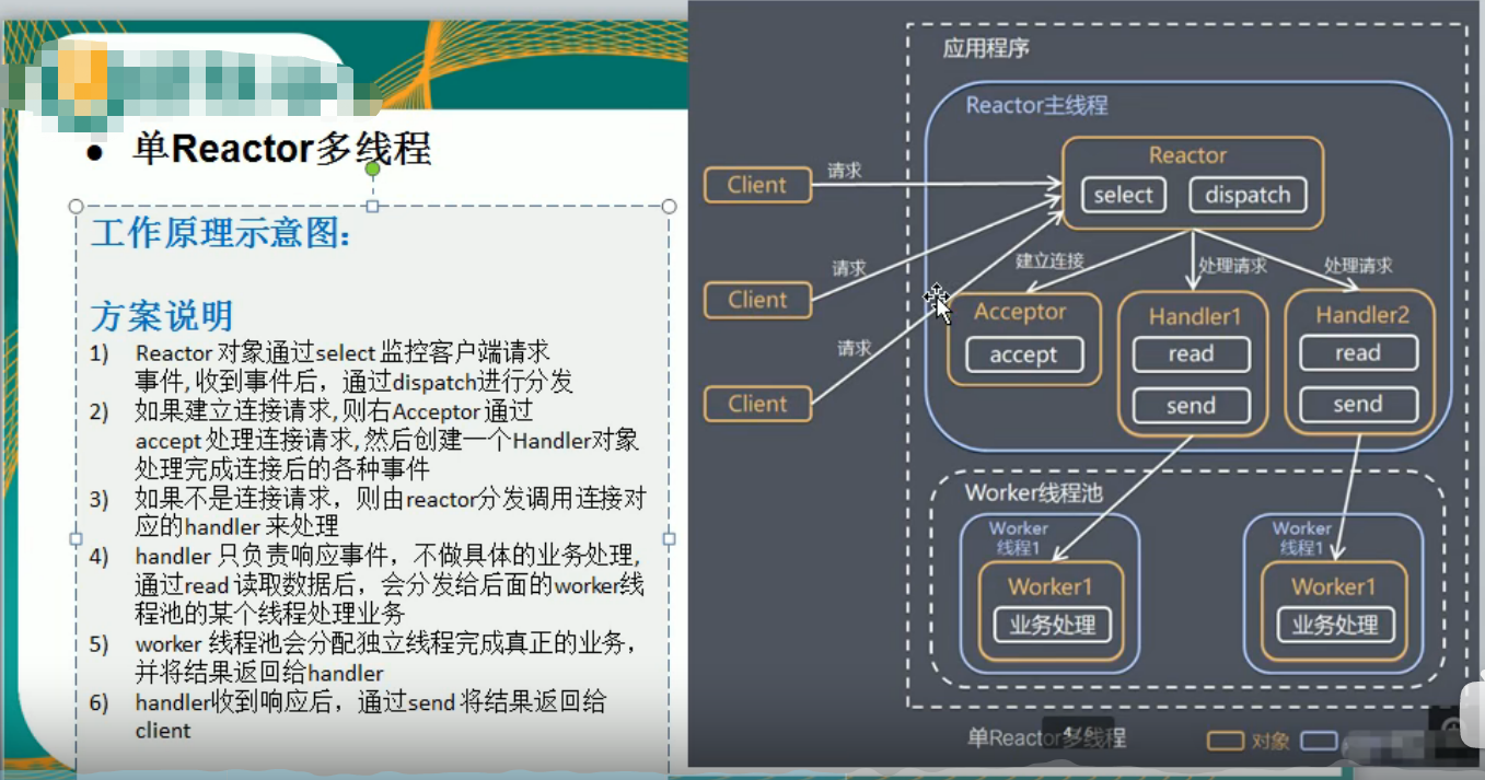 netty（六） 【 单 Reactor 多线程模型】_netty reactor 单多线程实现-CSDN博客