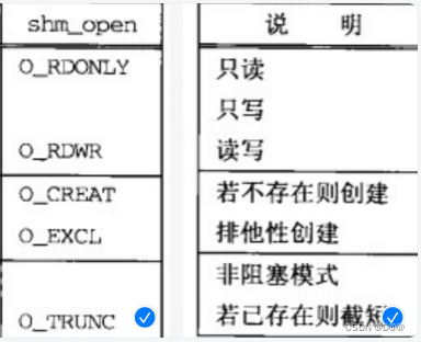 Posix与System V共享内存区_systemv posix-CSDN博客