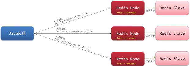Redis:基于setnx解决分布式锁误删问题setnx问题 Csdn博客